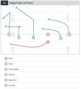7-on-7 Flag Football Pass Playbook – The Gridiron Geek