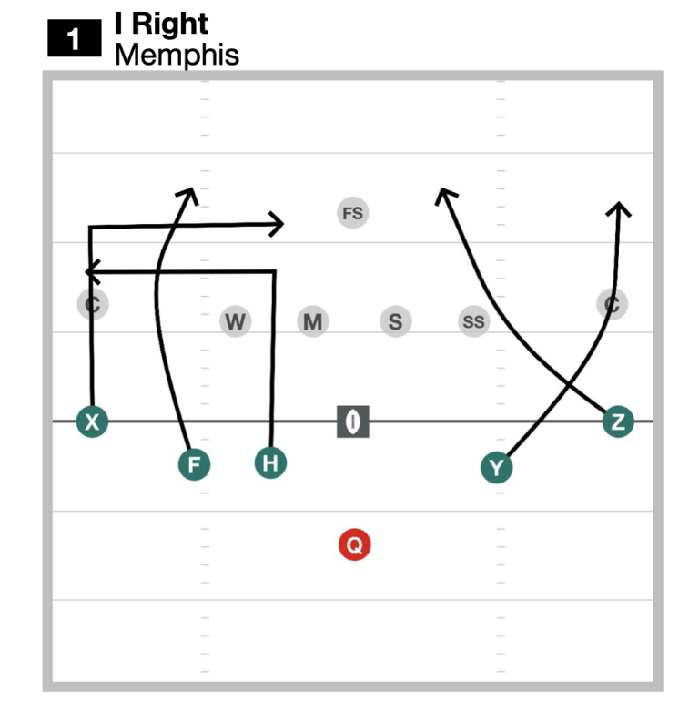 7-on-7 Flag Football Pass Playbook – The Gridiron Geek