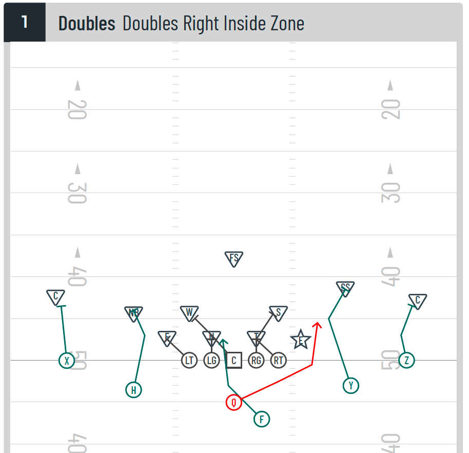 Offense offense